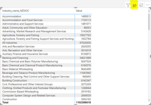 Power BI Self Service Feature Enablement - Tridant