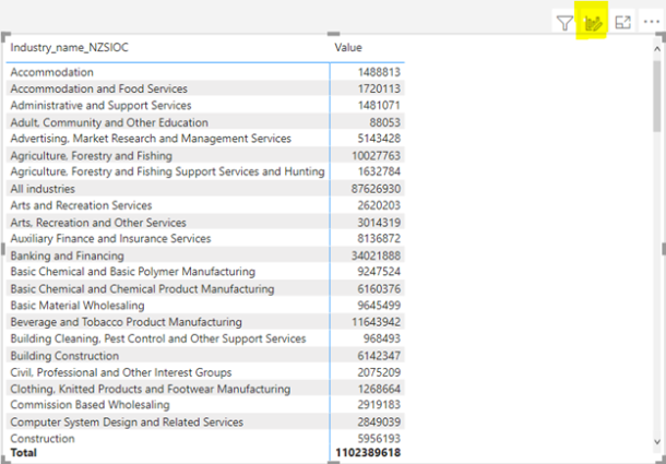 Power BI Self Service Feature Enablement - Tridant