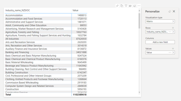 Power BI Self Service Feature Enablement - Tridant