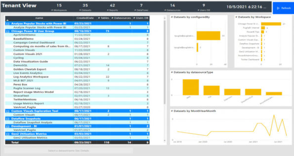 Power BI Metadata Scanner - Tridant