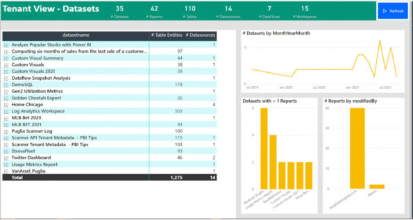 Power BI Metadata Scanner - Tridant