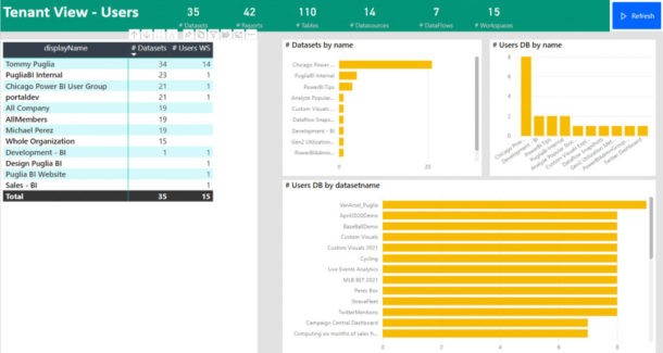 Power BI Metadata Scanner - Tridant