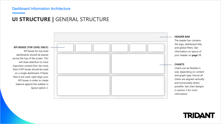 Creating a Power BI Style Guide - Tridant