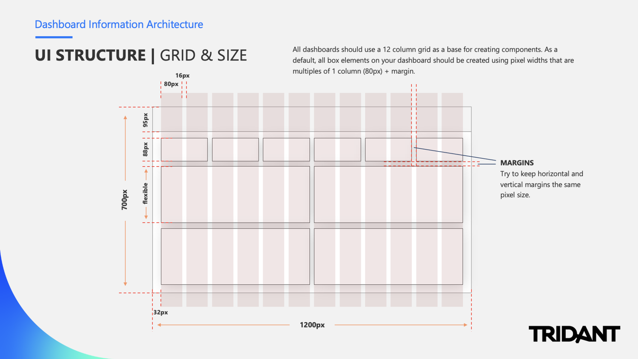 Creating a Power BI Style Guide - Tridant