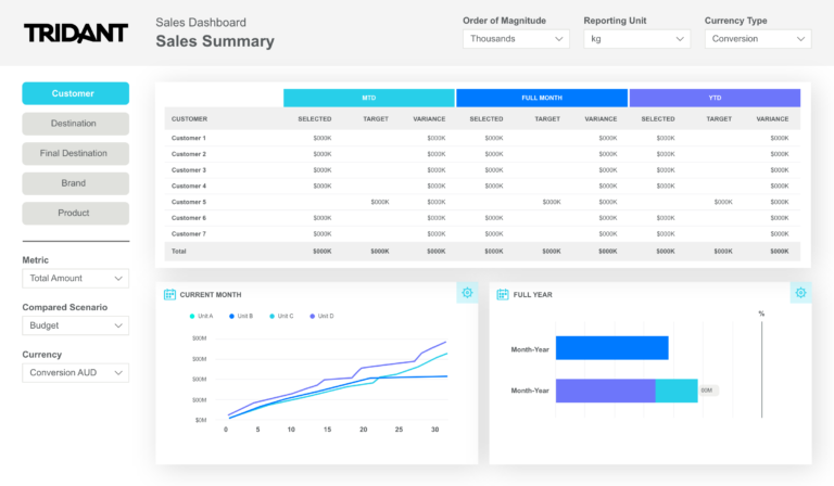 Creating a Power BI Style Guide - Tridant