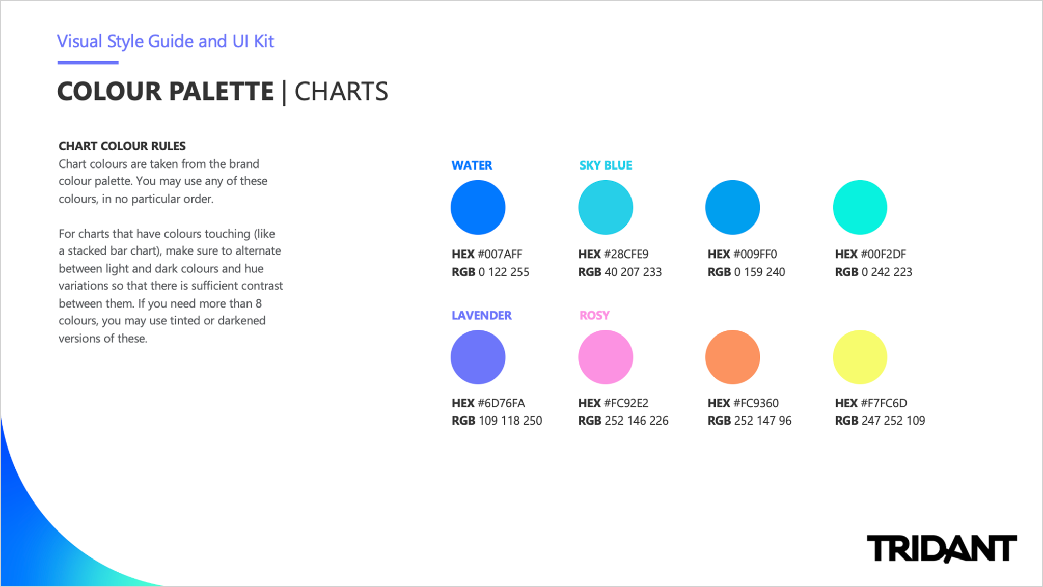 Creating a Power BI Style Guide - Tridant