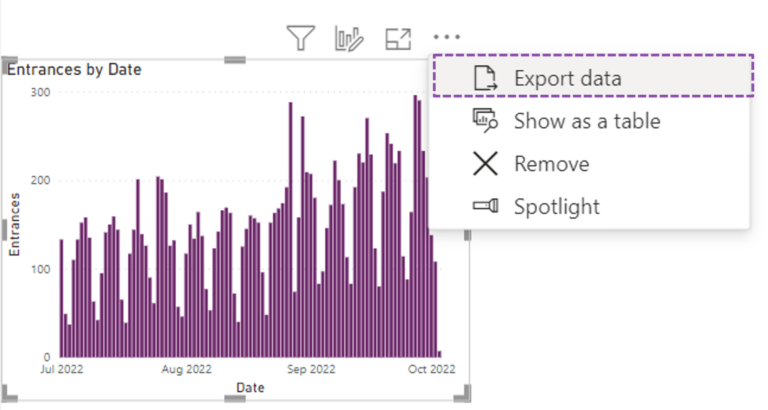 Everything You Need To Know About Power BI - Tridant
