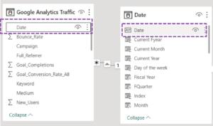 Everything You Need To Know About Power BI - Tridant