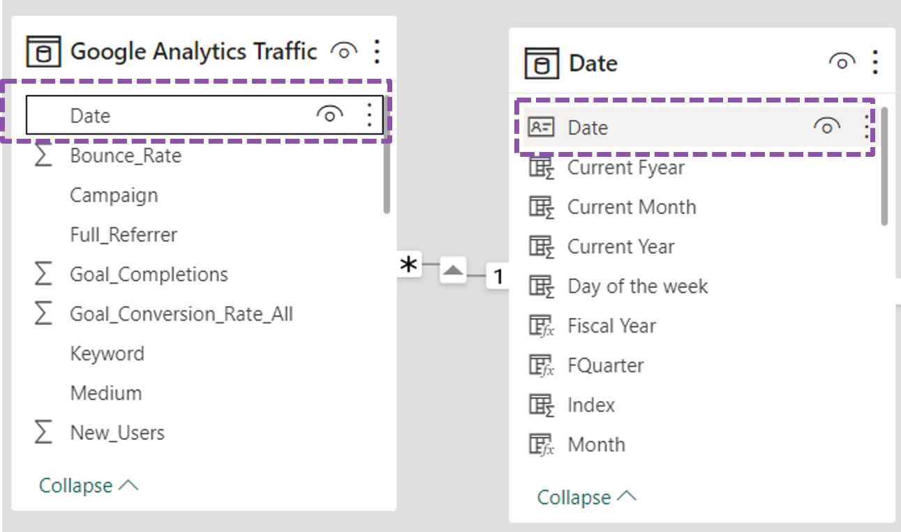 Everything You Need To Know About Power BI - Tridant
